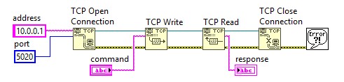 Basic TCP/IP Communication in LabVIEW - NI